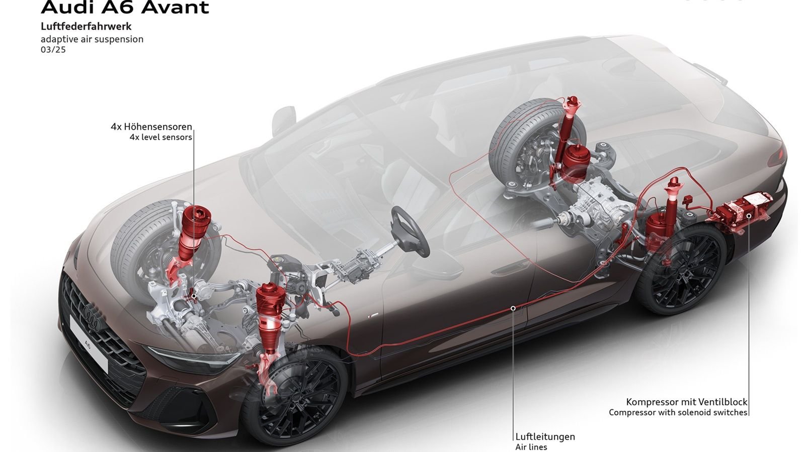 10 Things Audi Does Better Than Most Other Automakers (& One Reason I’m ...