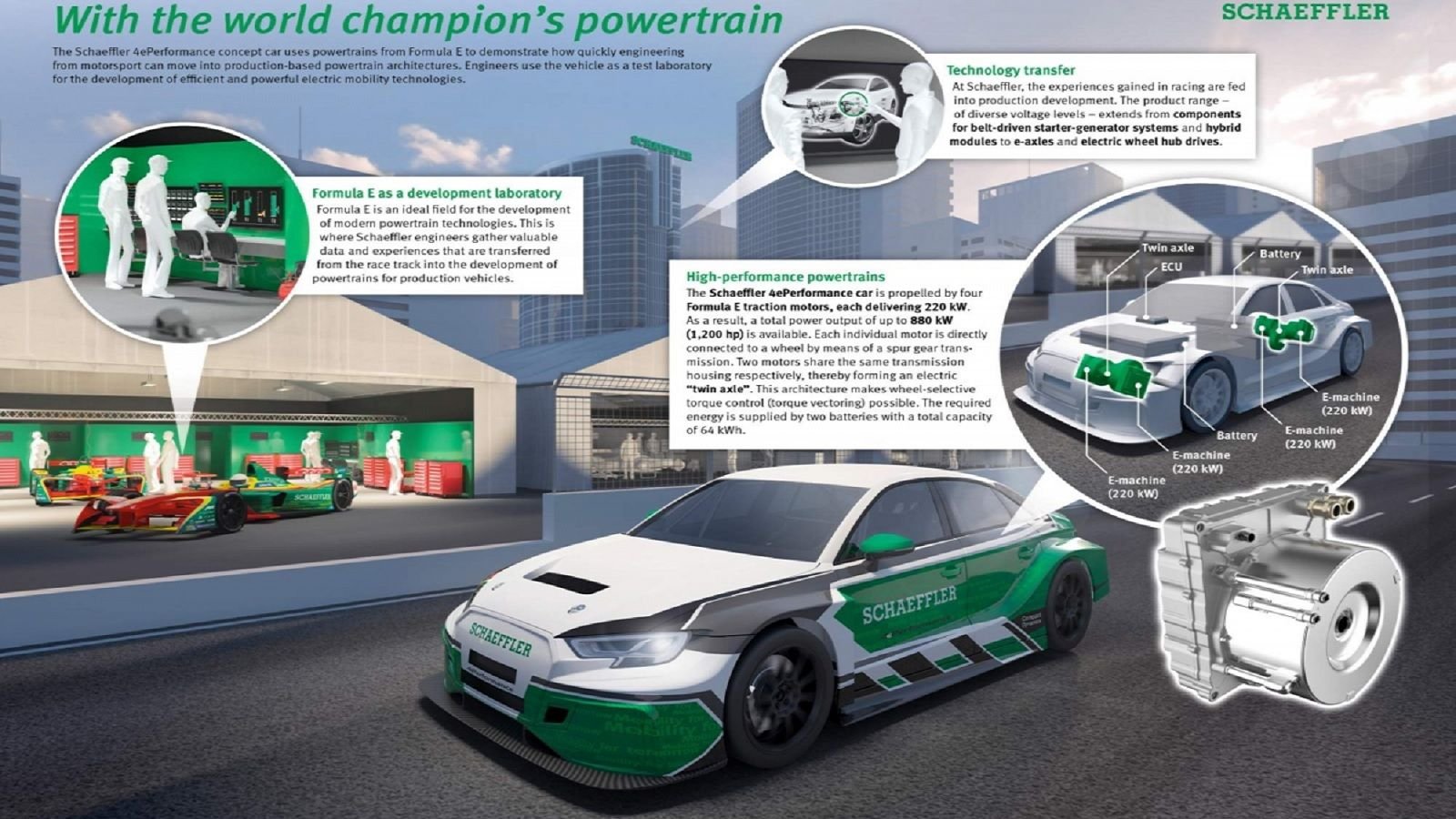 How Crazy is Schaeffler's Crazy EV RS 3 Conversion? | Audiworld