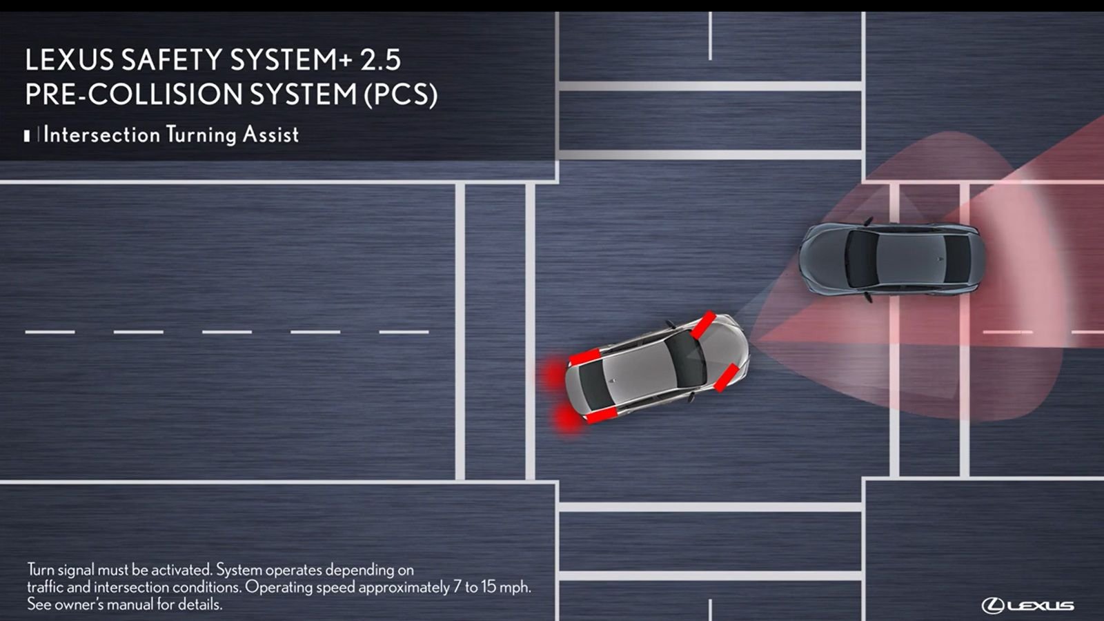 10 Ways Lexus Safety System+ Keeps You & Your Family Safe! | Clublexus