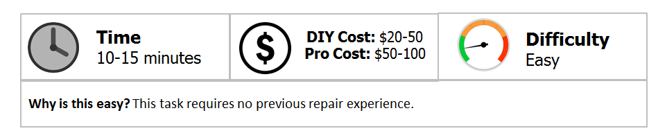 Dodge Ram 1994-Present: How to Replace Fuel Door | Dodgeforum