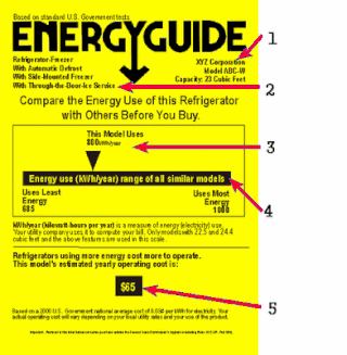 How to Read the Energy Guide Sticker | DoItYourself.com