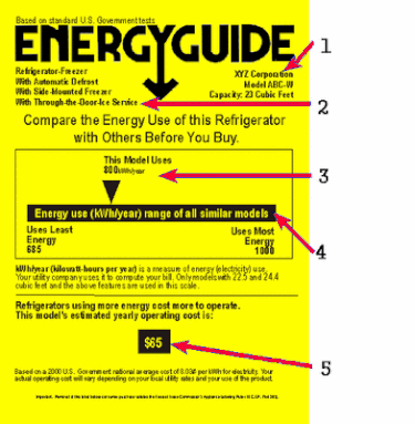 How to Read the Energy Guide Sticker | DoItYourself.com