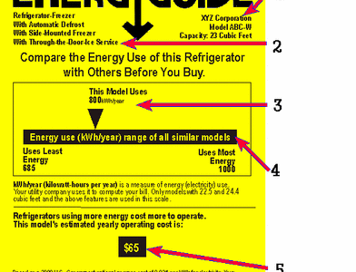 How to Read the Energy Guide Sticker | DoItYourself.com