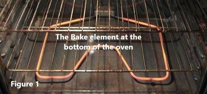 How Does an Electric Oven Work? | DoItYourself.com