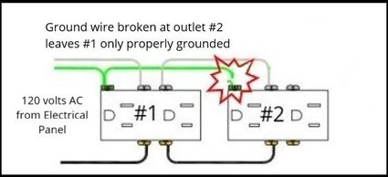 How to Fix an Electrical Ground Wire | DoItYourself.com