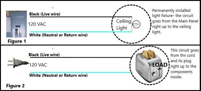 How to Trace a Short Circuit | DoItYourself.com