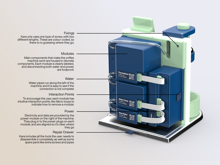 Kara: The Sustainable Coffee Machine That Lasts a Lifetime | Designs ...