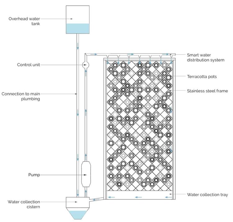 This Terracotta Pipe Art Doubles as a Sustainable Cooling System ...