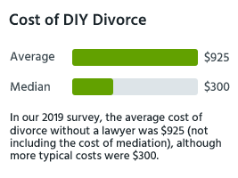 How Much Does a Divorce Cost?
