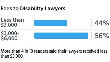 Can I Get Social Security Disability Benefits? How Long Will It Take?
