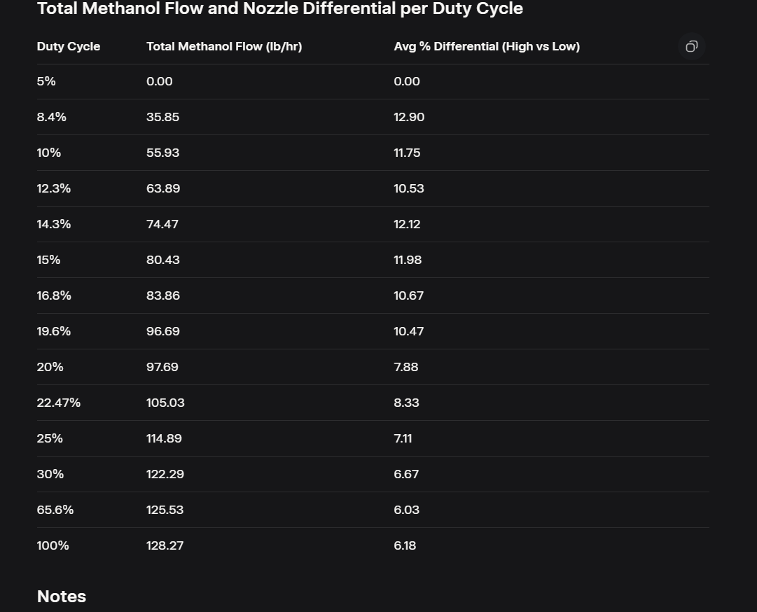 Is this the right way to control a direct port Meth injection kit with ...