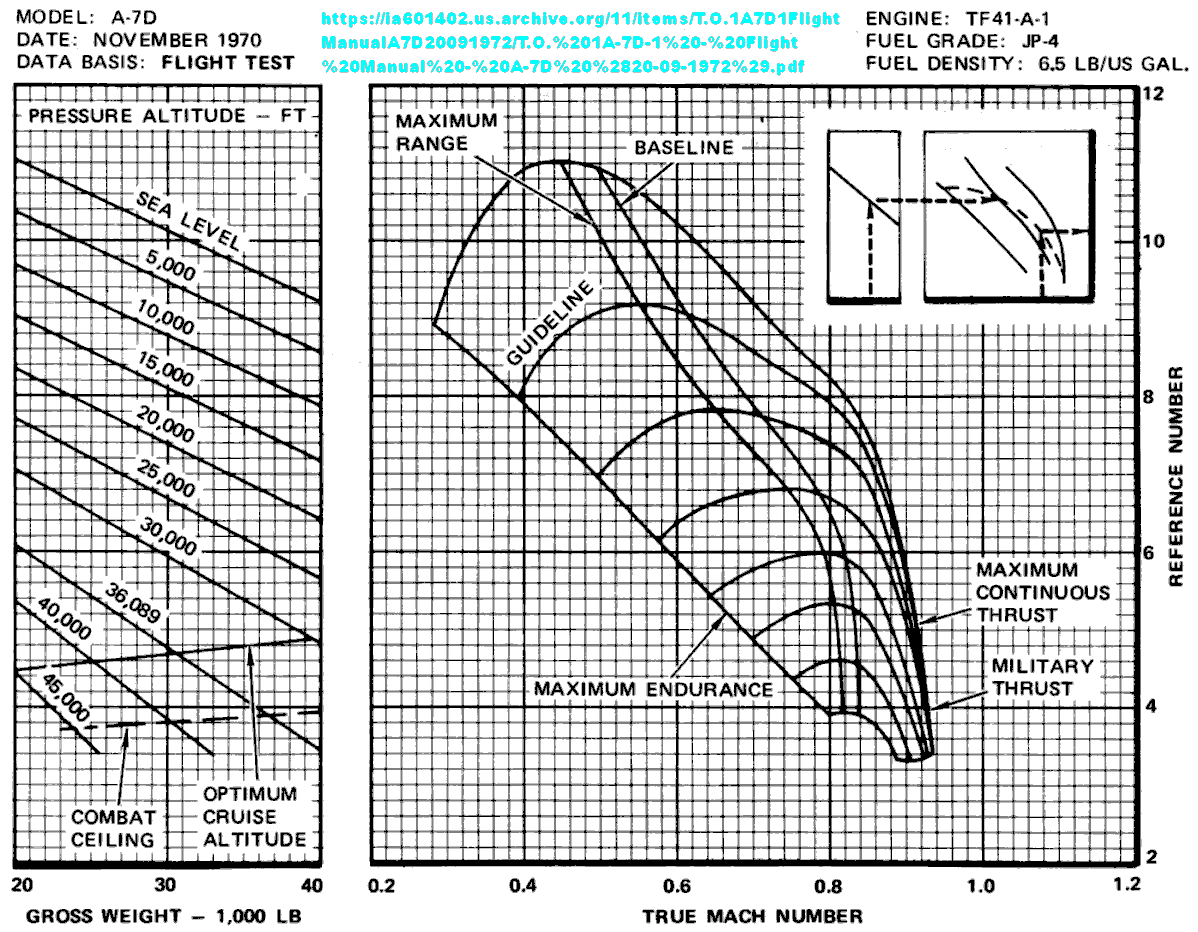 Max Range Climb Profile - Power profile for Fast Jet - PPRuNe Forums