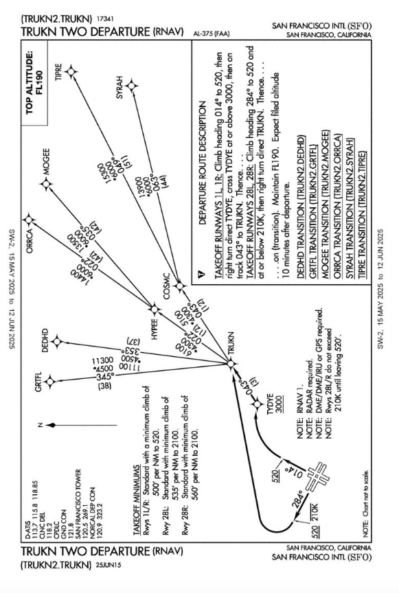 Near miss, SFO - PPRuNe Forums