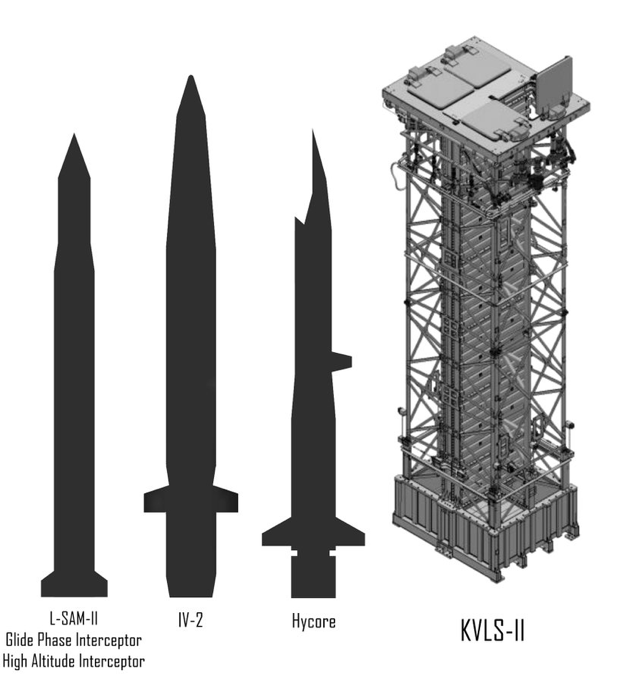 South Korean Hypersonic Missiles - PPRuNe Forums