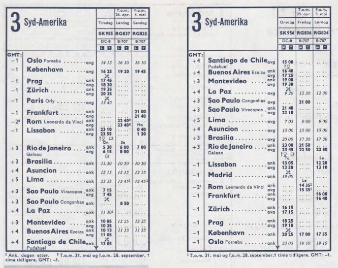 BOAC London to Nairobi - what route? - Page 2 - PPRuNe Forums