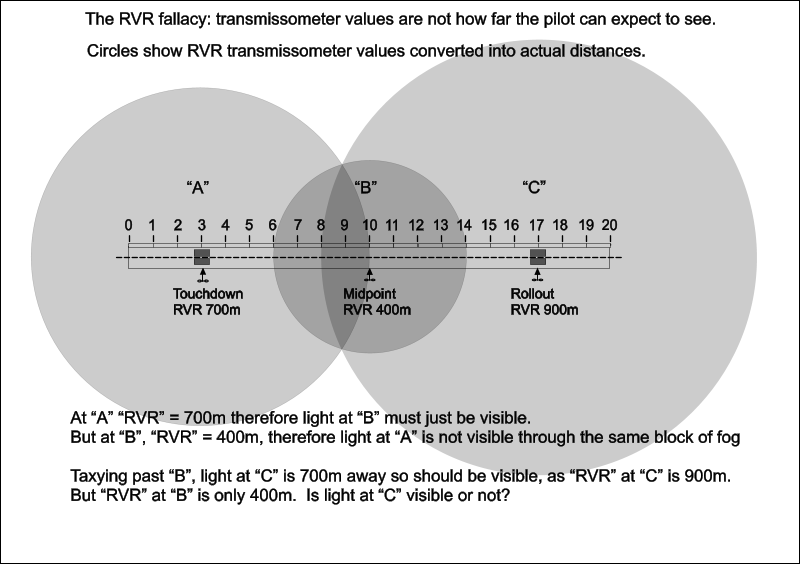 Continued approach in fog, Guernsey Airport, 12 August 2024 - Page 3 ...