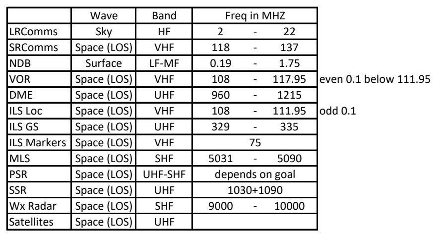 Radio Navigation: choice of frequency - PPRuNe Forums