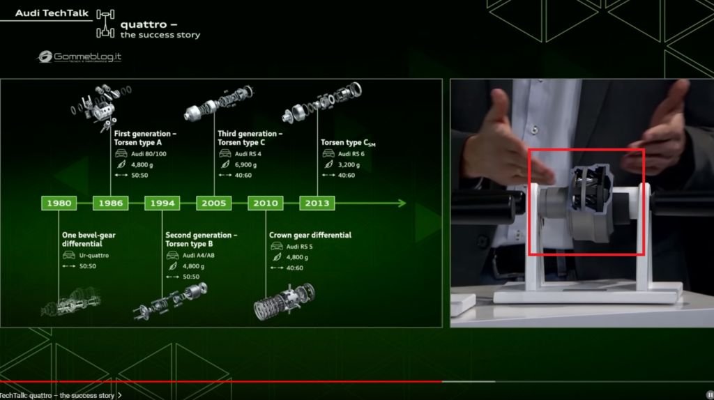 Torsen Differential, How it works? no worm gear!, helical gear is right ...