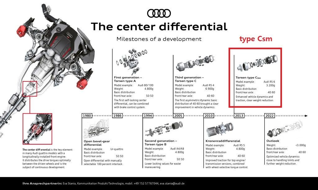 KR: Understanding the torque distribution principle of the Audi Torsen ...