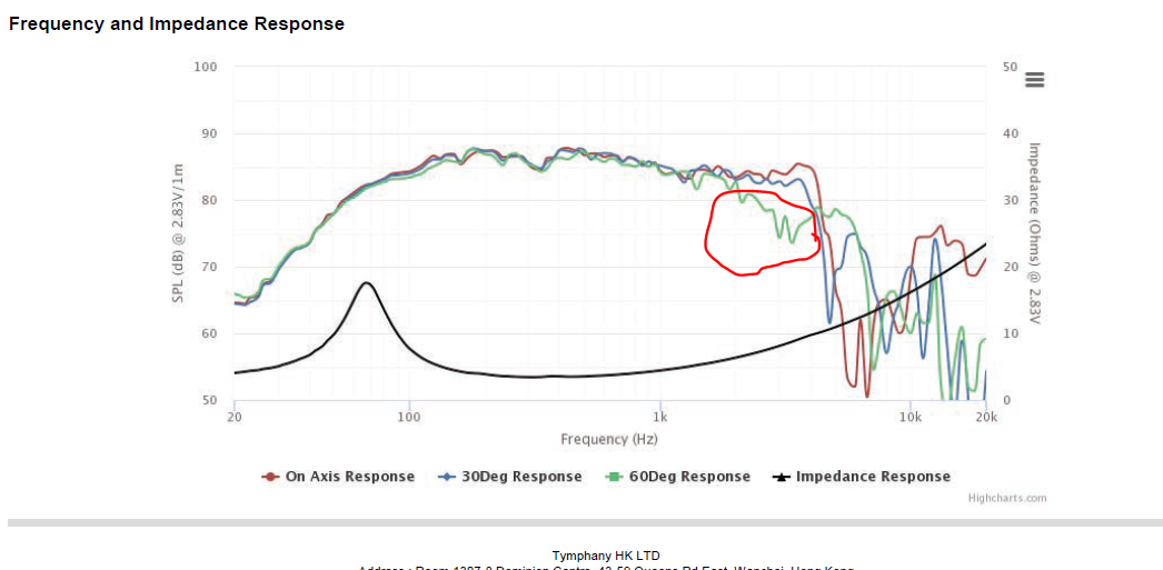 EE: One more A4 B9 Avant ASS 9VD speake upgrade therad - Page 3 ...