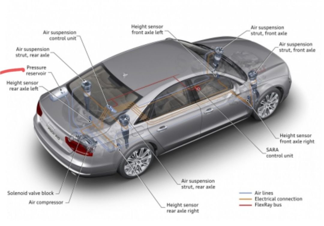 2007 a8 D3 Rear Suspension Pressure Tank - AudiWorld Forums