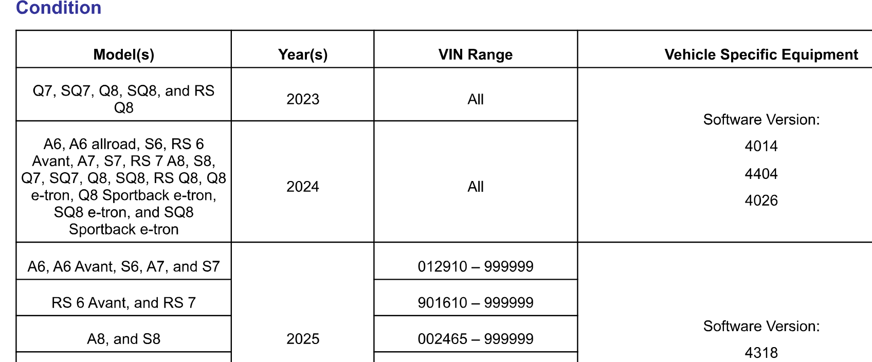 is A6 different from A6 AR from TSB perspective? - AudiWorld Forums