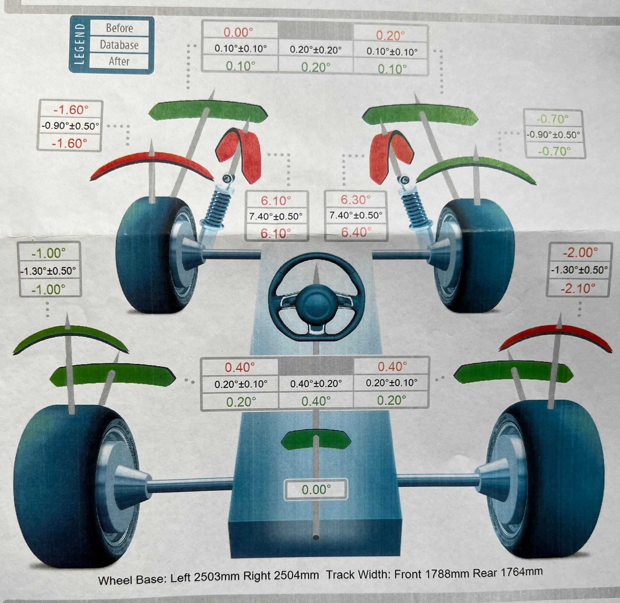 Incorrect wheel alignment? - AudiWorld Forums