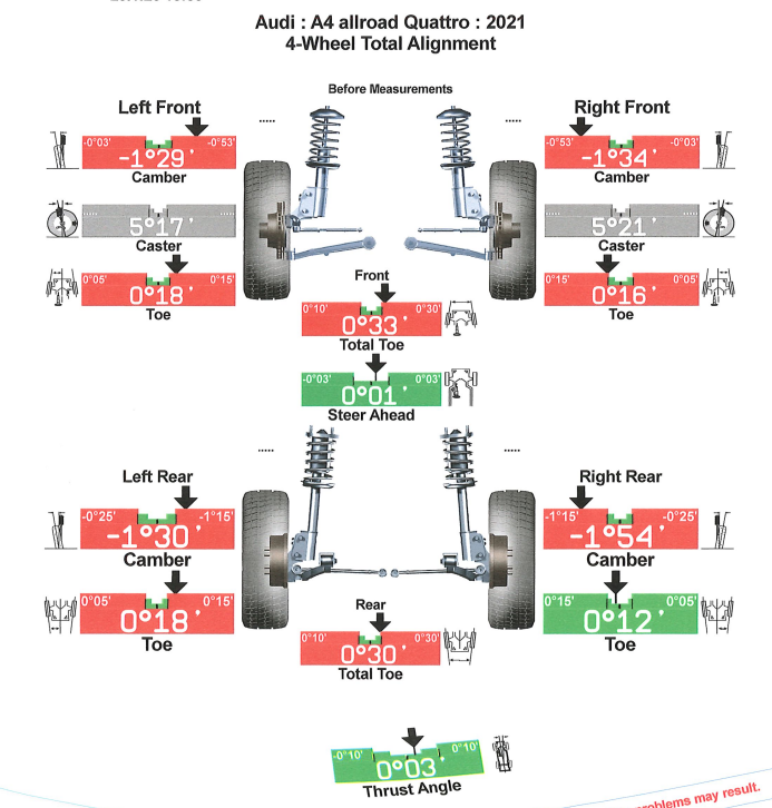 B9.5 Lowered on KW V2 alignment - AudiWorld Forums