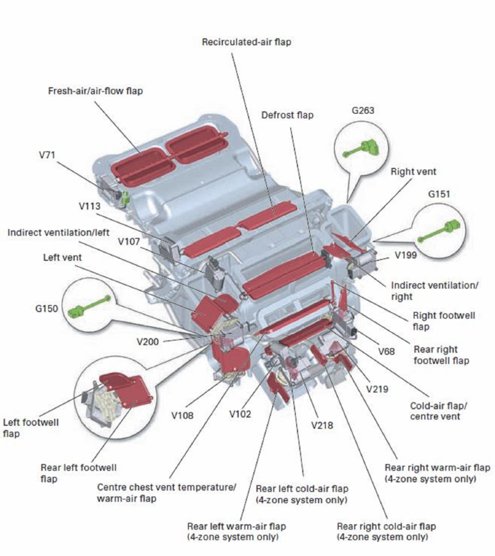 air recirculation flap motor replacement - Page 2 - AudiWorld Forums