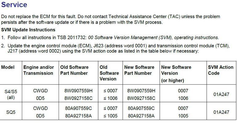 Drive system malfunction Error at the drag strip - AudiWorld Forums