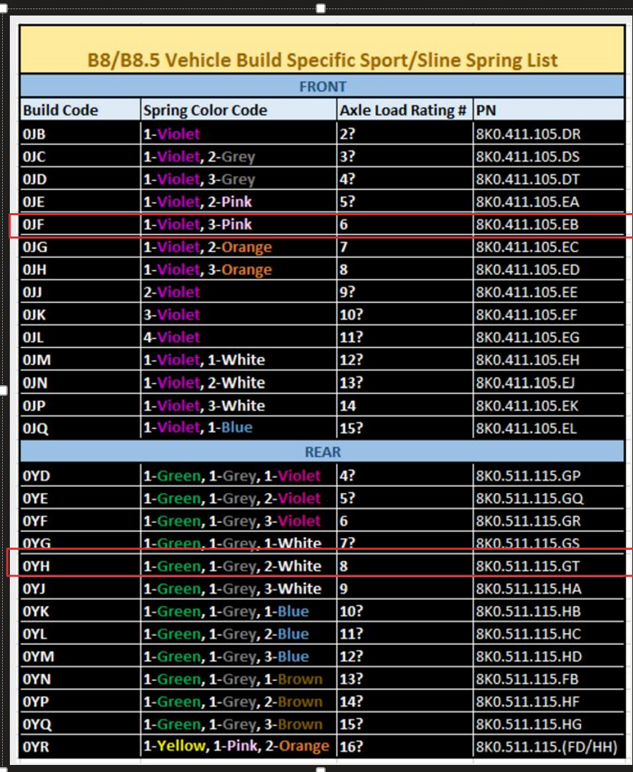 Coil spring part number confirmation - AudiWorld Forums