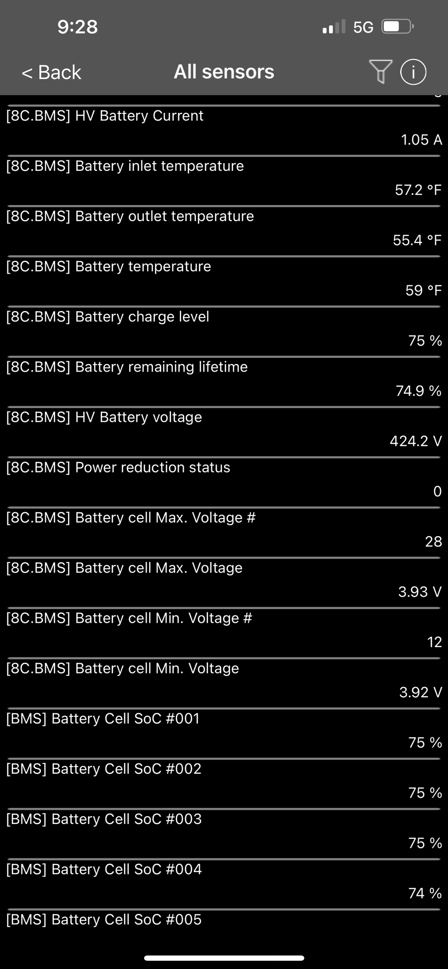 Battery Degradation Data Points - AudiWorld Forums