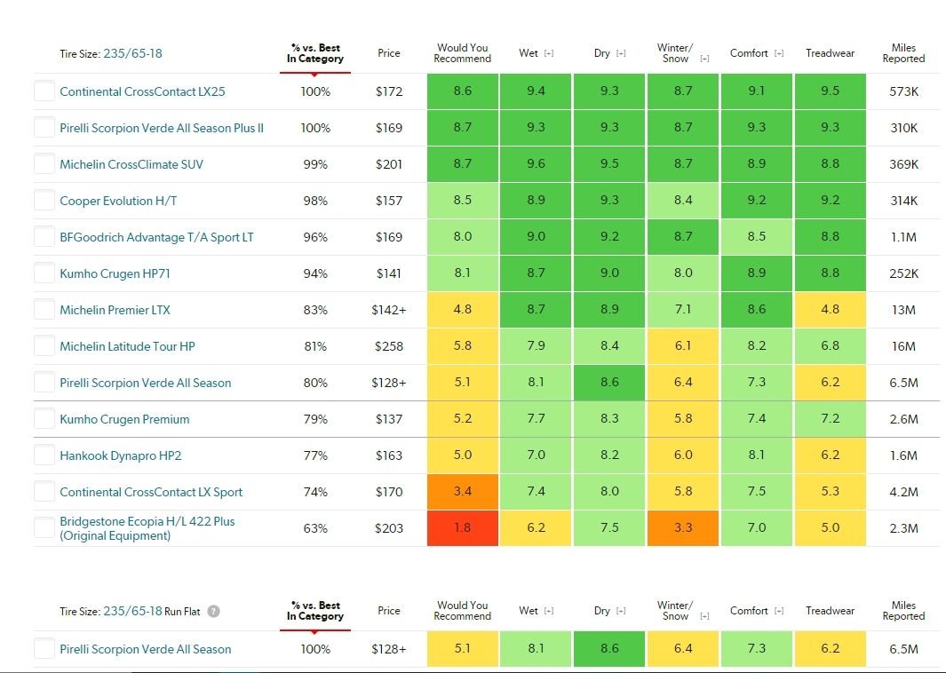 OEM Michelin, OEM Bridgestone Vs Other (merged threads) - Page 49 ...