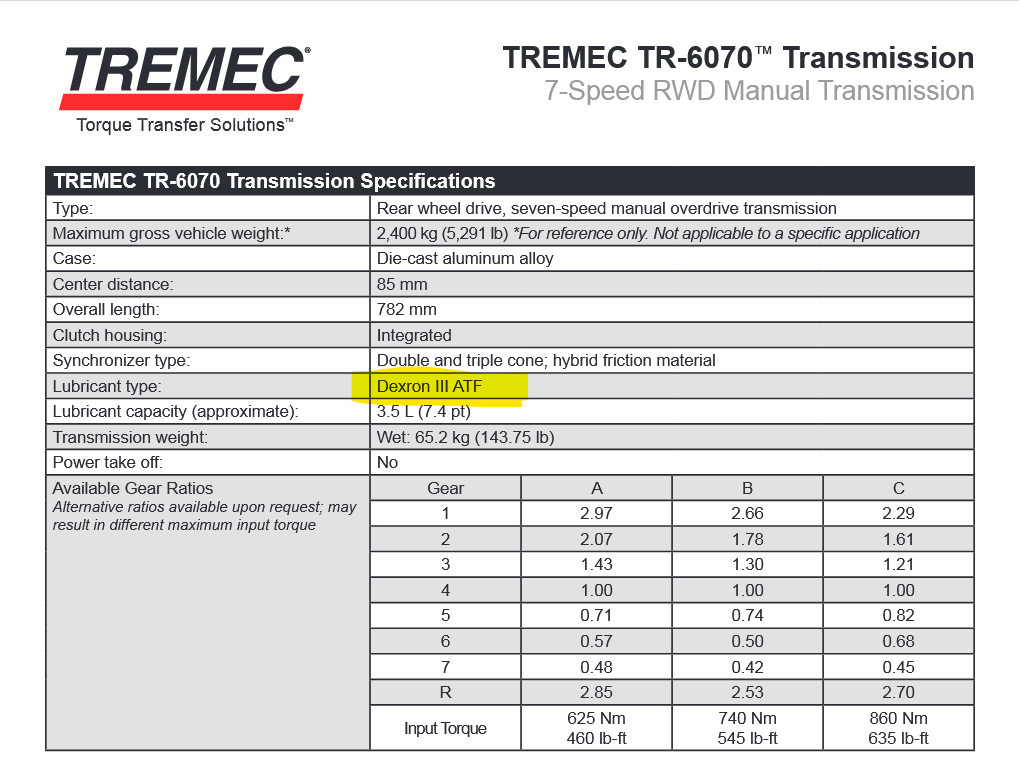 C7 GS 7SPD transmission fluid - CorvetteForum - Chevrolet Corvette ...