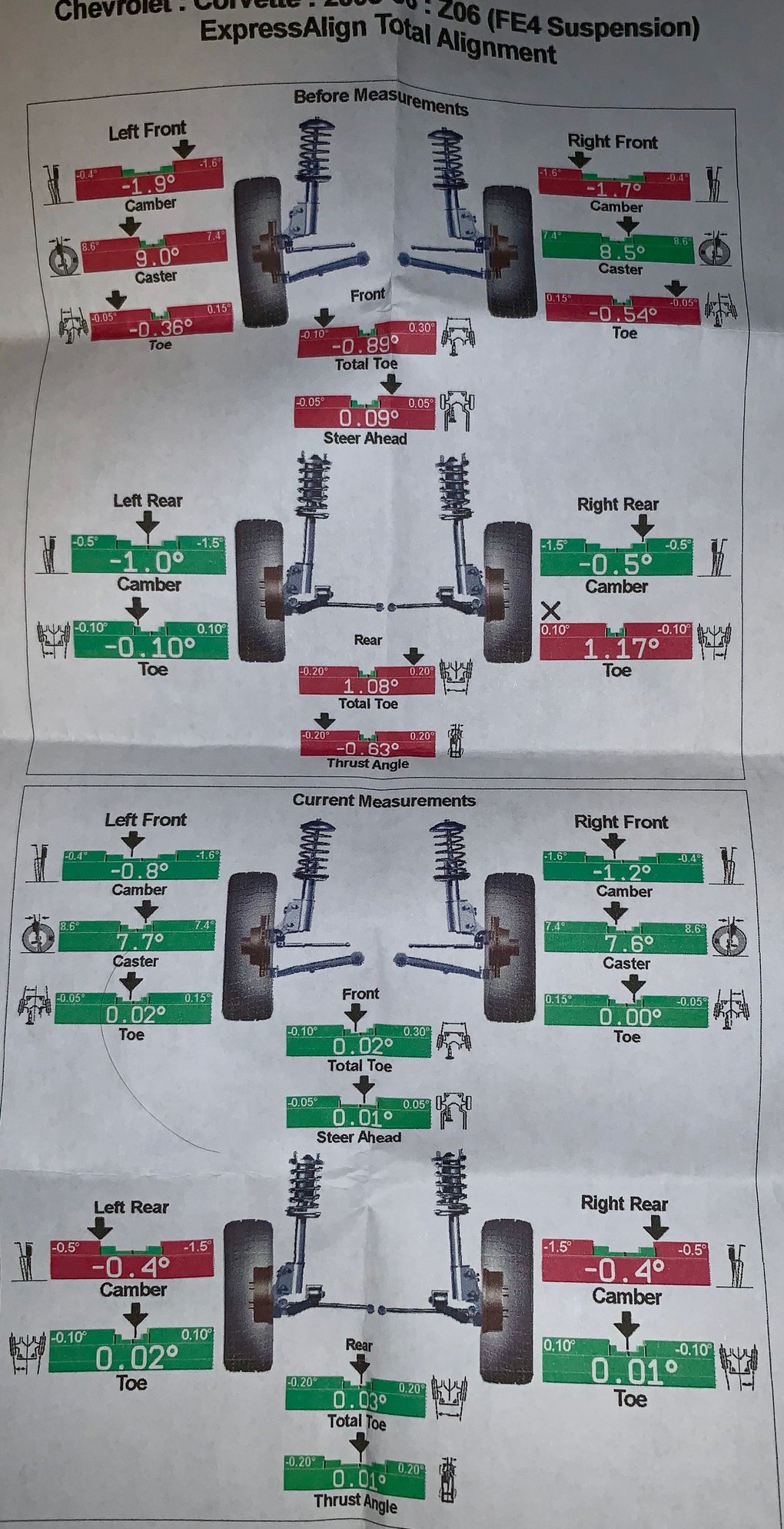 Alignment specs your using? - CorvetteForum - Chevrolet Corvette Forum ...