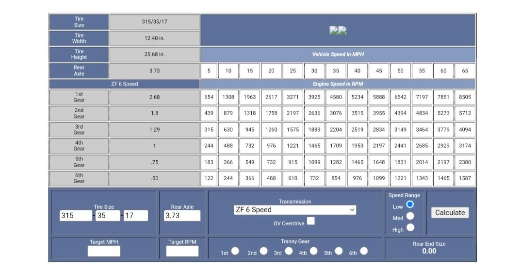 96 LT4 vs C5 Z06 - CorvetteForum - Chevrolet Corvette Forum Discussion