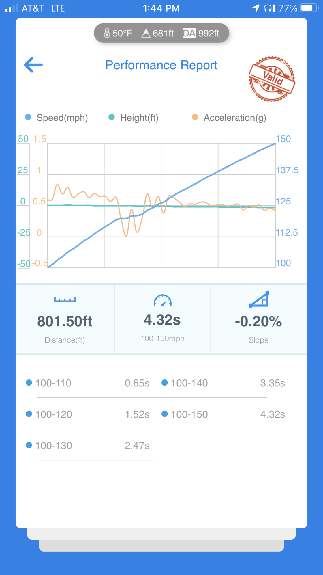 A&A V1 TI LS3 dyno results - Page 2 - CorvetteForum - Chevrolet ...