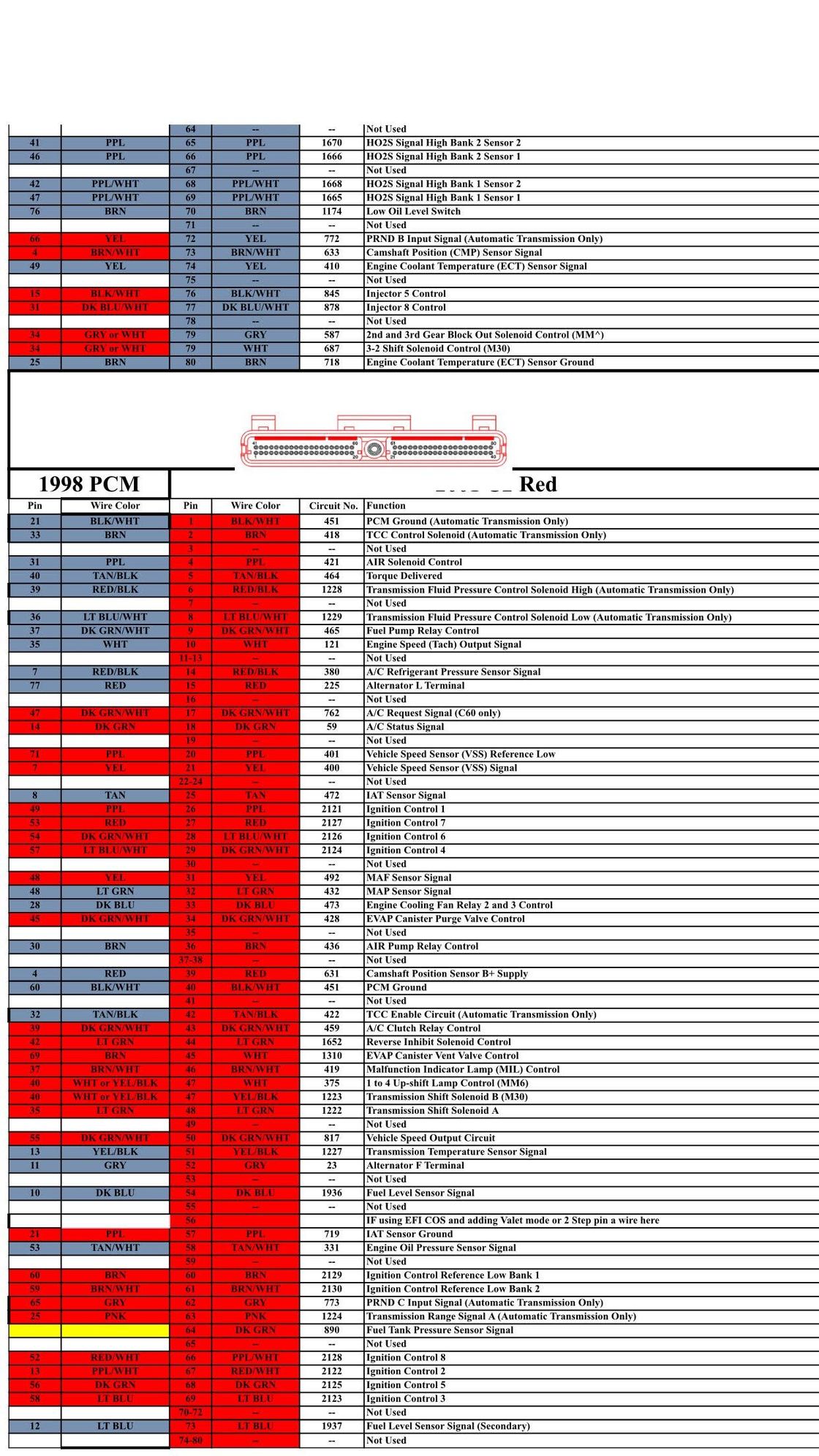 C5 Corvette Flex Fuel with P59 pcm conversion - CorvetteForum ...