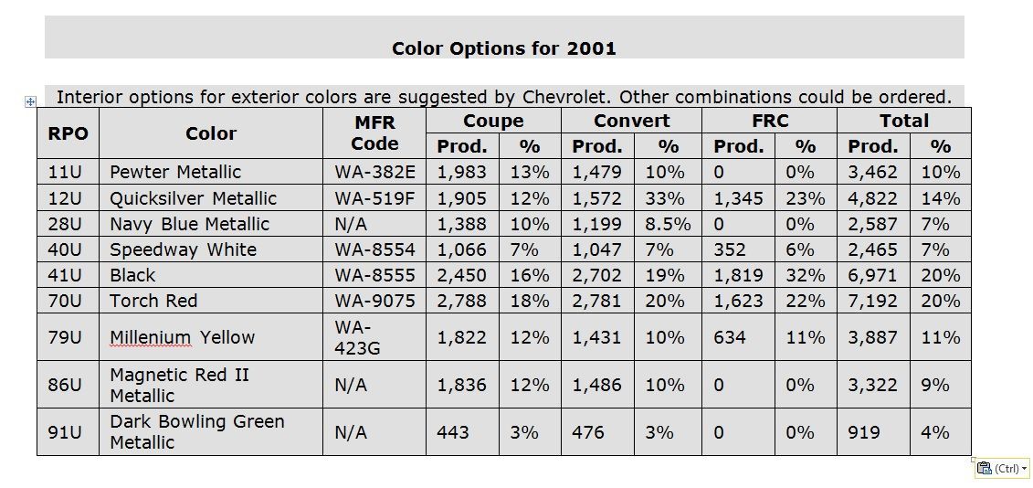 2001 C5 Colors - CorvetteForum - Chevrolet Corvette Forum Discussion