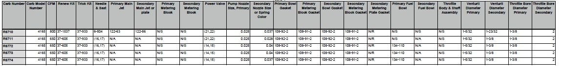 Holley power valve help - CorvetteForum - Chevrolet Corvette Forum ...