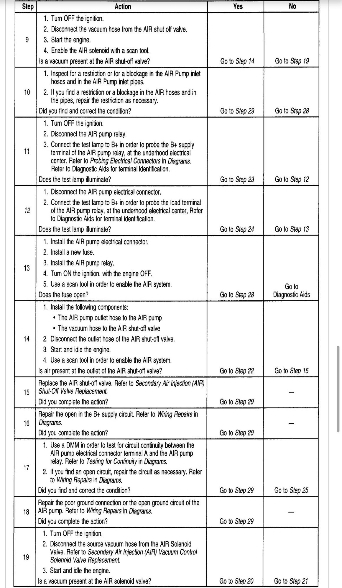 1998 Corvette P0410 error code - CorvetteForum - Chevrolet Corvette ...