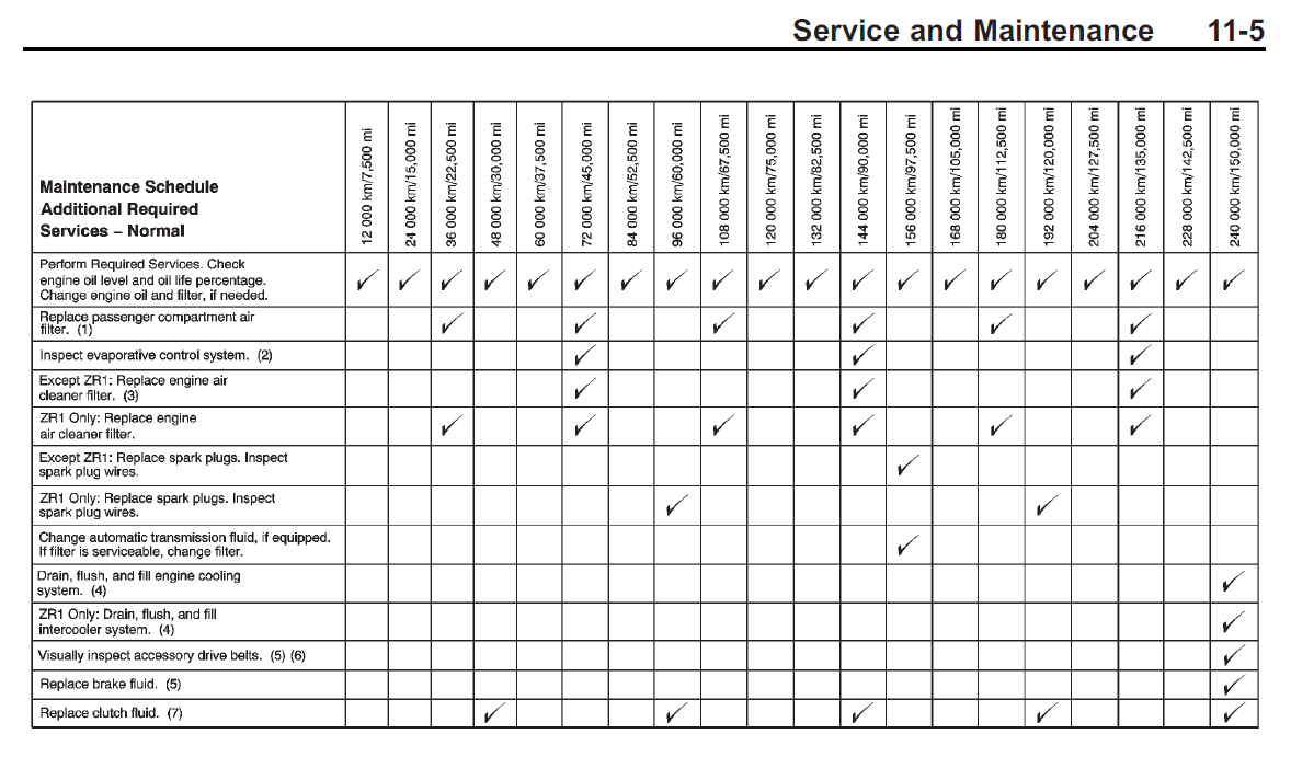 Maintenance Recommendations - CorvetteForum - Chevrolet Corvette Forum ...