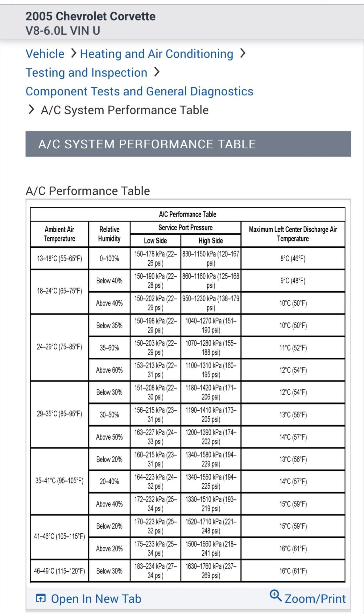 Ac help - CorvetteForum - Chevrolet Corvette Forum Discussion