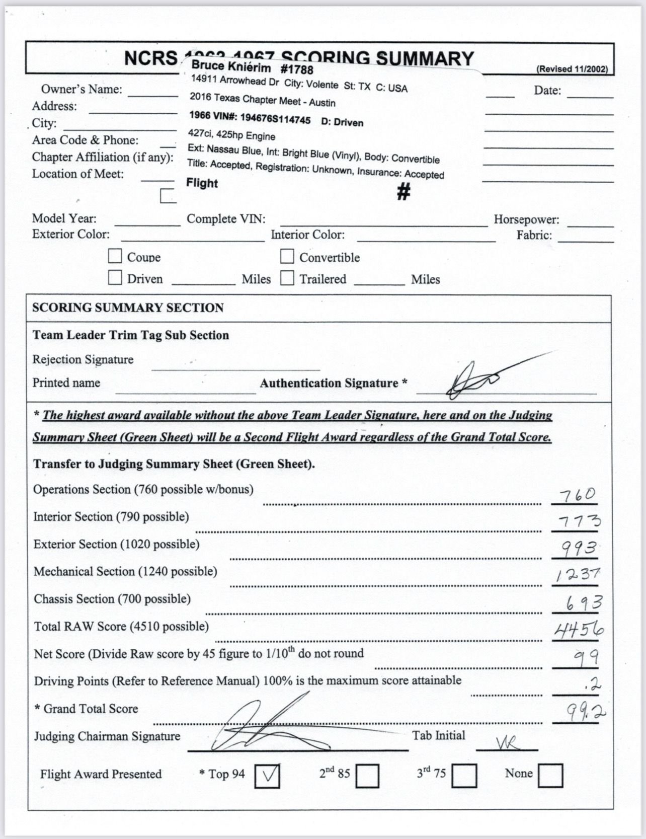 Anyone have stats on NCRS TopFlight Award scores for C2’s ...