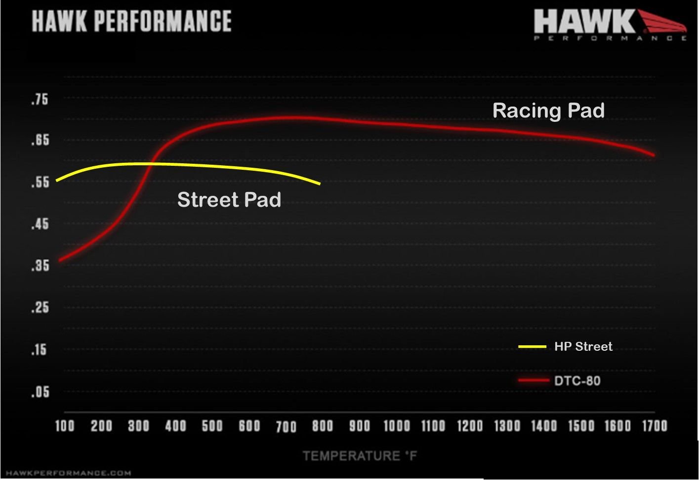 Z51 Replacement Brakes - CorvetteForum - Chevrolet Corvette Forum ...