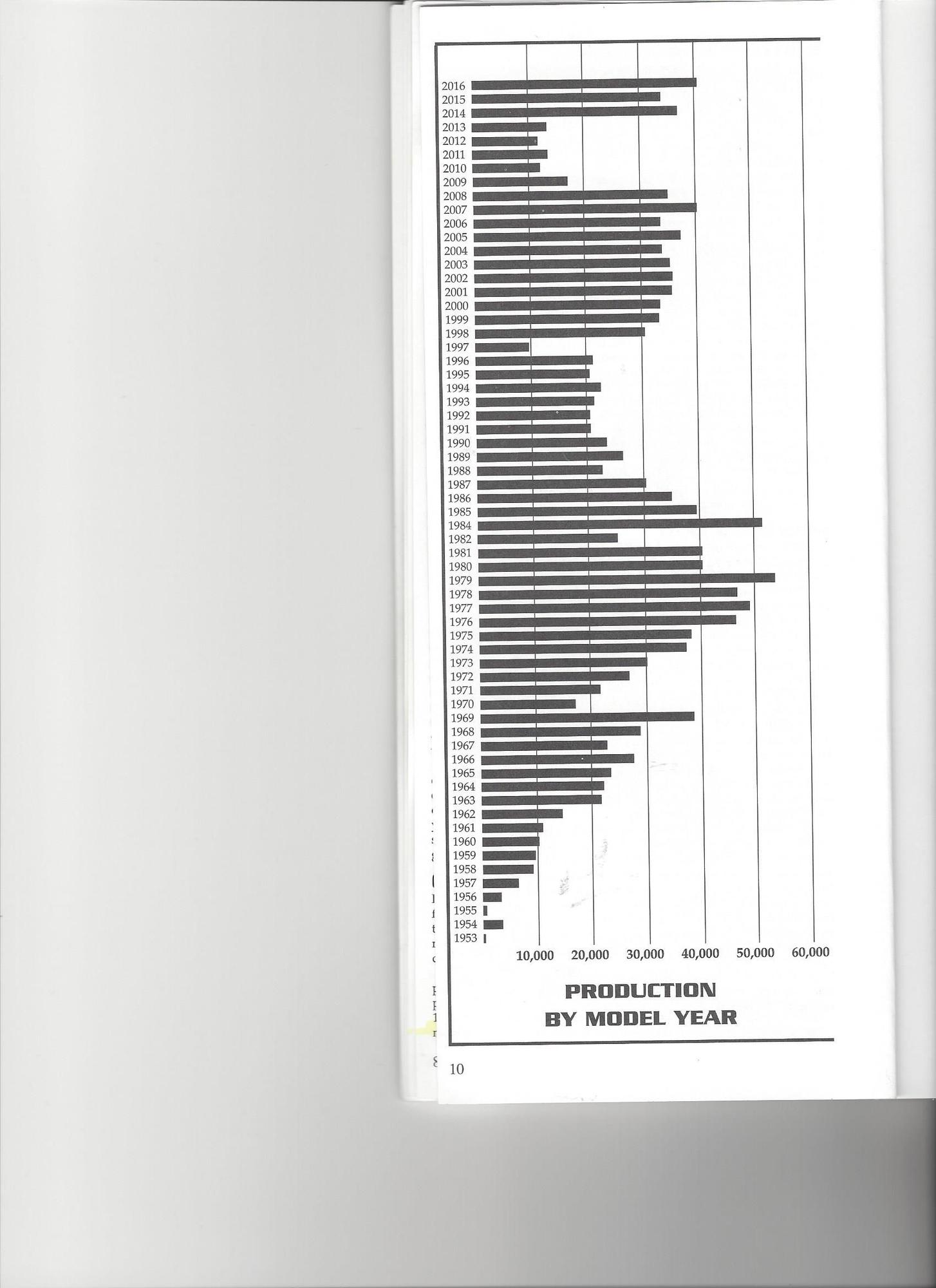 Corvette generation chart - CorvetteForum - Chevrolet Corvette Forum ...