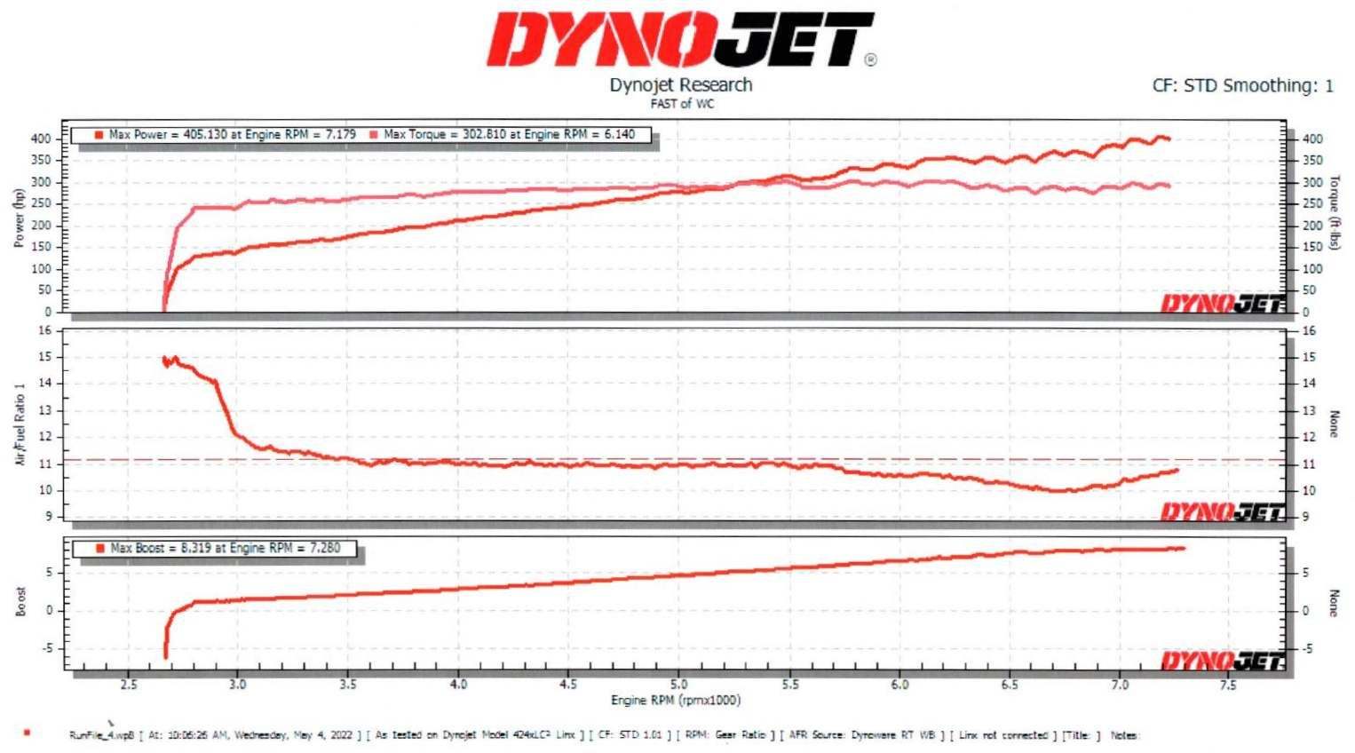 Dyno Numbers on New Build - CorvetteForum - Chevrolet Corvette Forum ...