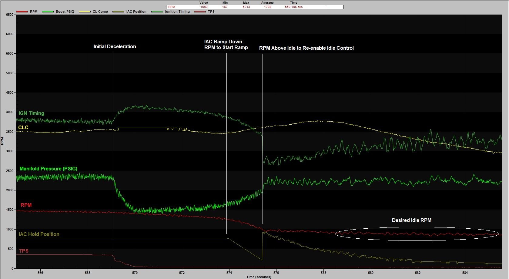 C3 - Holley Sniper for Dummies - Level 2 - Page 3 - CorvetteForum ...