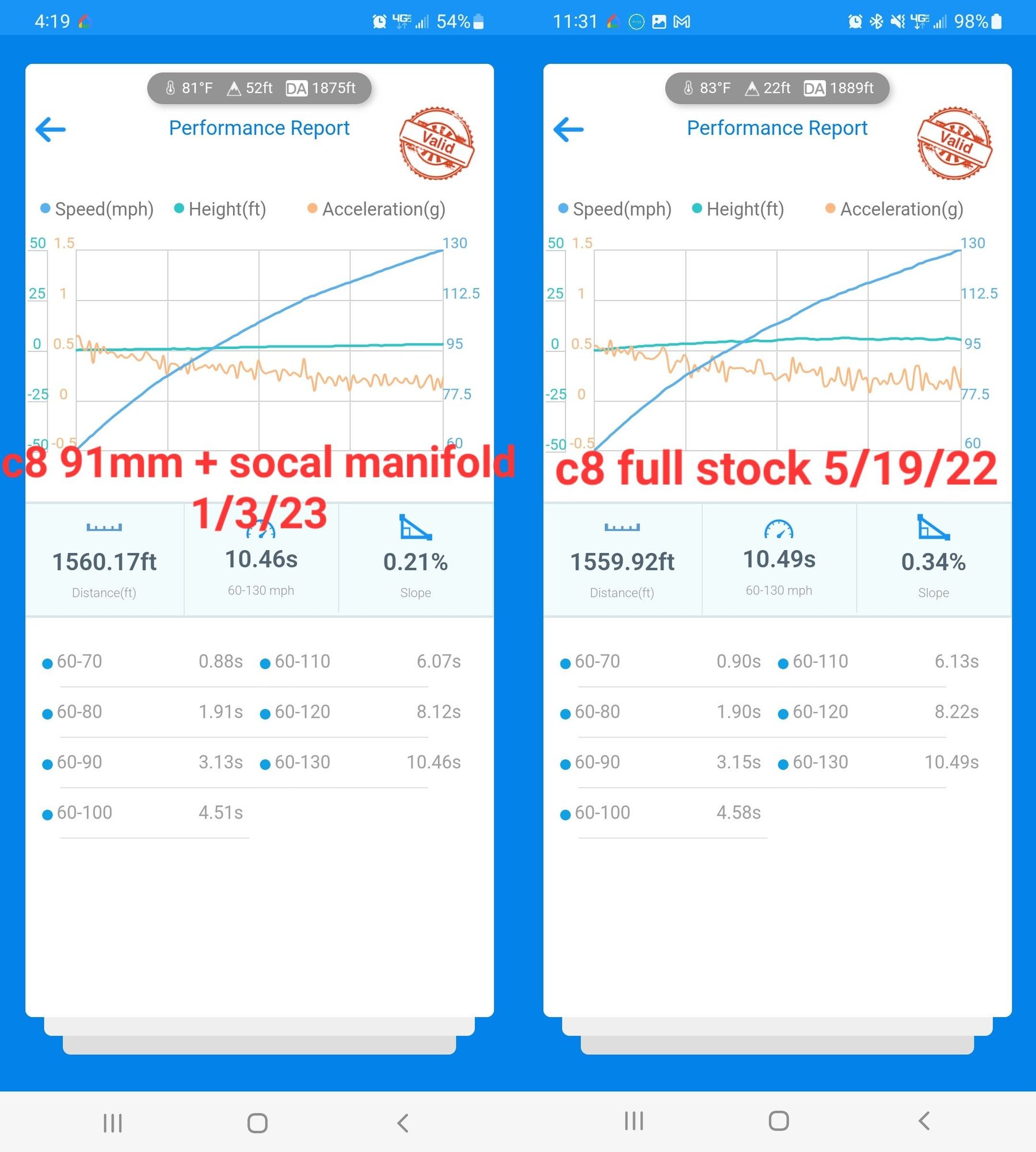 C8 Ported Intake Manifolds, Best Outcomes/issues? - Page 2 ...