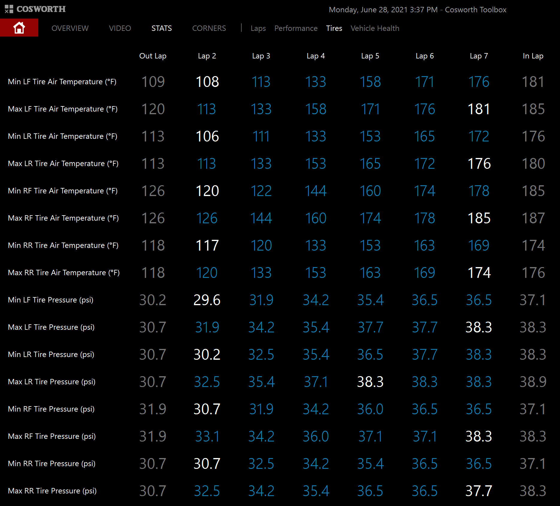 display for tire temperatures / psi accuracy - CorvetteForum ...